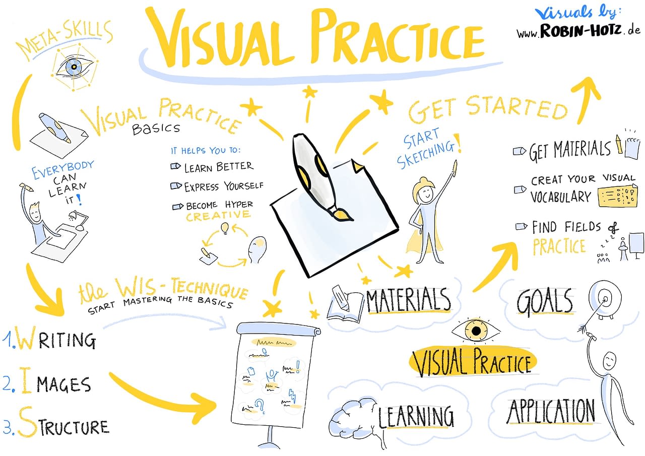 Visual Practice Basics | Robin Hotz